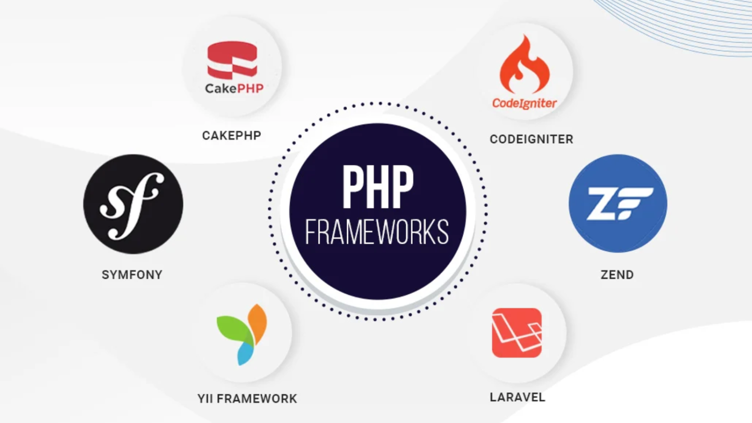 PHP Frameworks - Happy Programming Guide