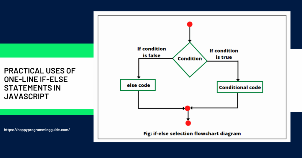 How To Create and Use one-line if statement in JavaScript?