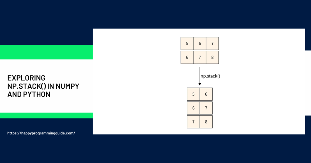 Exploring numpy.stack() function In Python